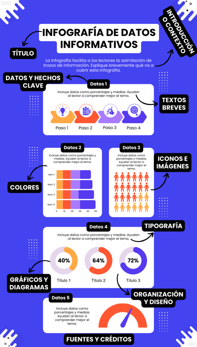 Elementos de una infografía 【Plantilla Gratis】
