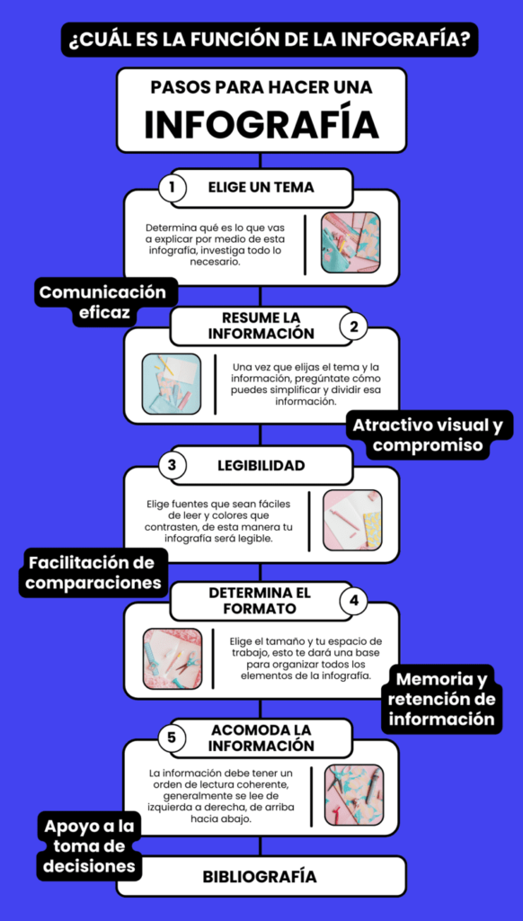 ¿Cuál es la función de la infografía? 【Plantilla Gratis】