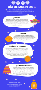Infografías del Día de Muertos | ⬇️ Descarga GRATIS