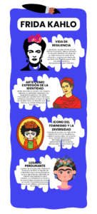 Infografías de Frida Kahlo 【Descargar】