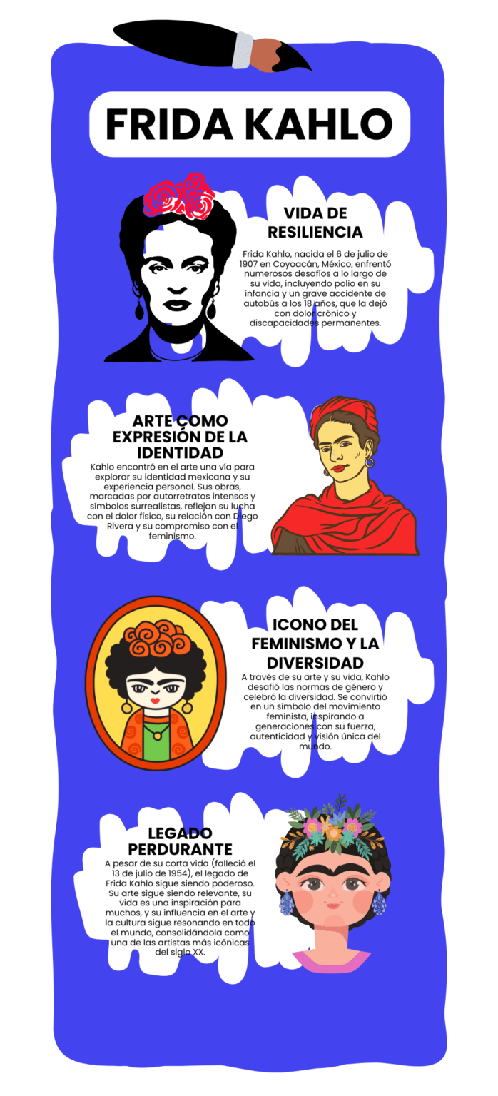 Infografías de Frida Kahlo 【Descargar】