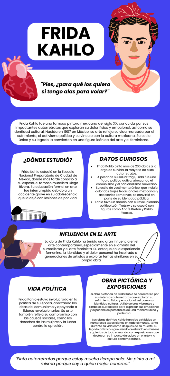 Infografías de Frida Kahlo 【Descargar】