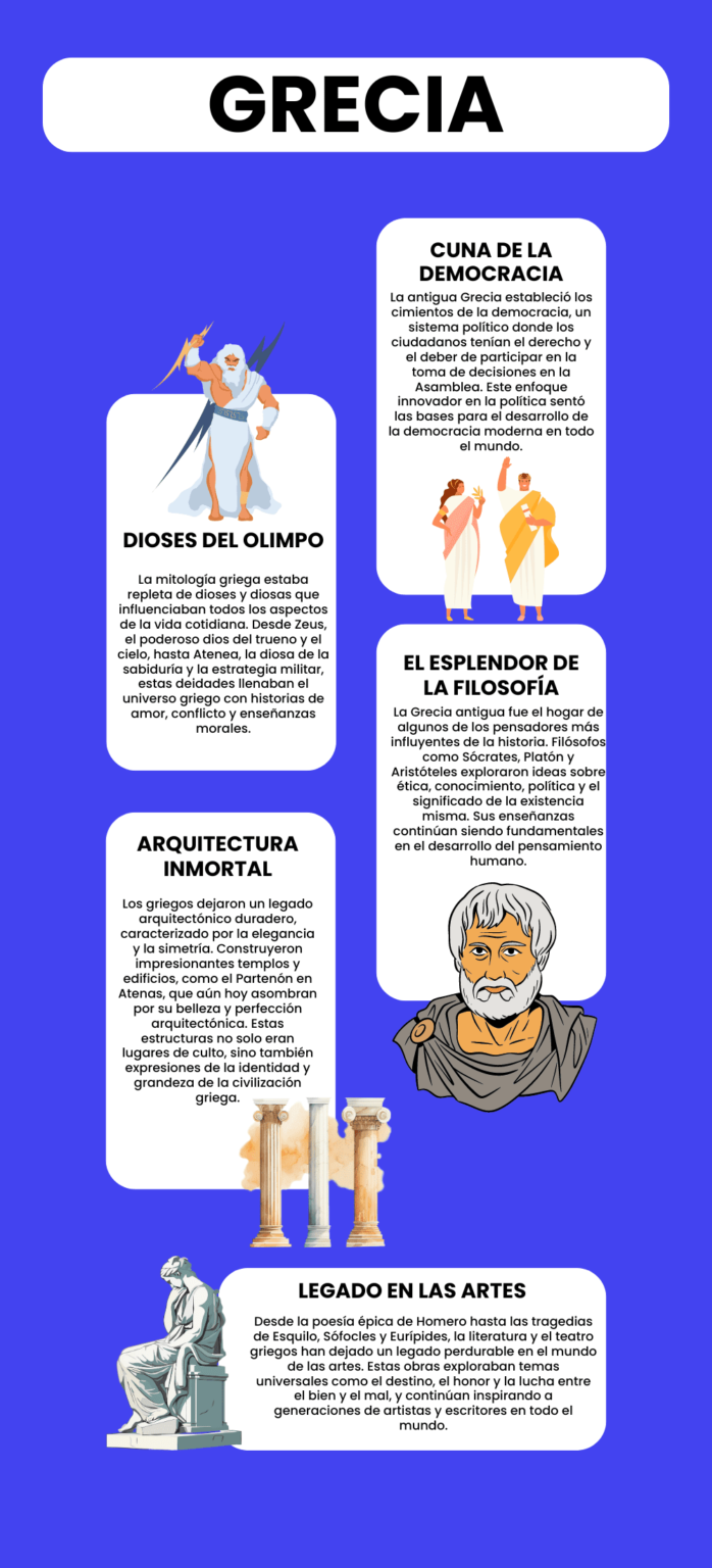 Ejemplos de infografías sencillas 【Plantillas Gratis】