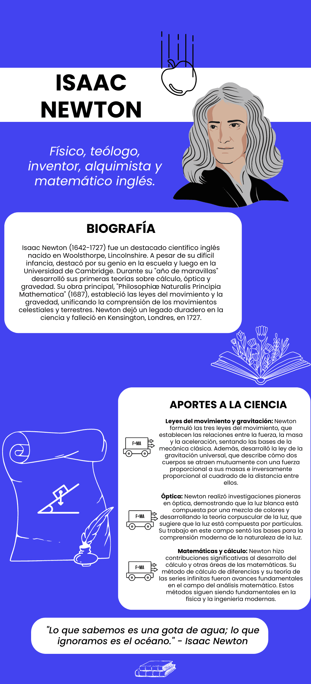 Partes de una infografía 【Plantilla Gratis】