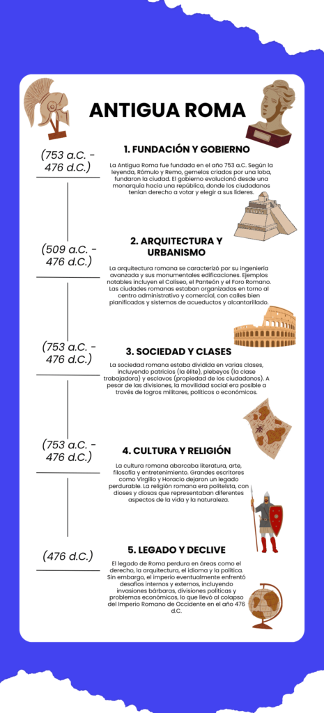 Datos Sobre La Cultura De La Antigua Roma