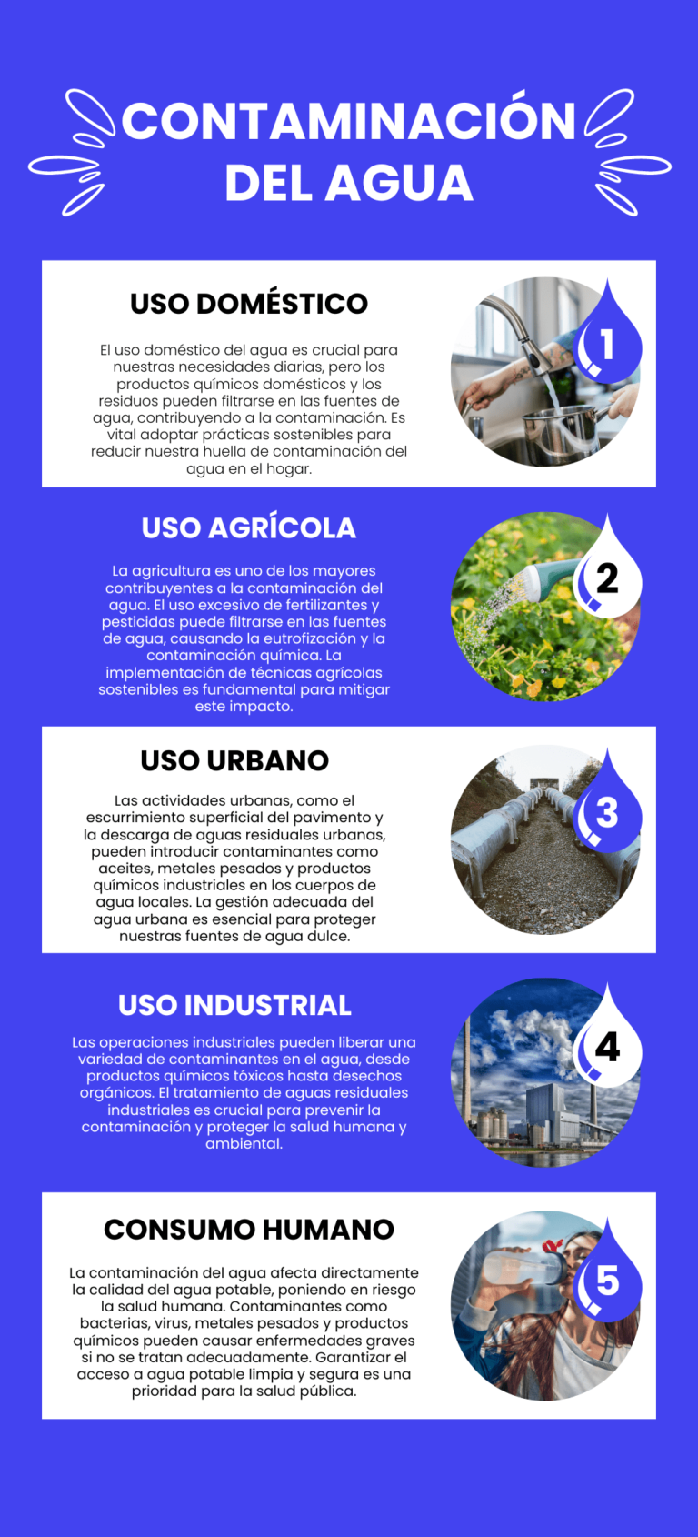 Infografías de la Contaminación del Agua | ⬇️ Descarga GRATIS