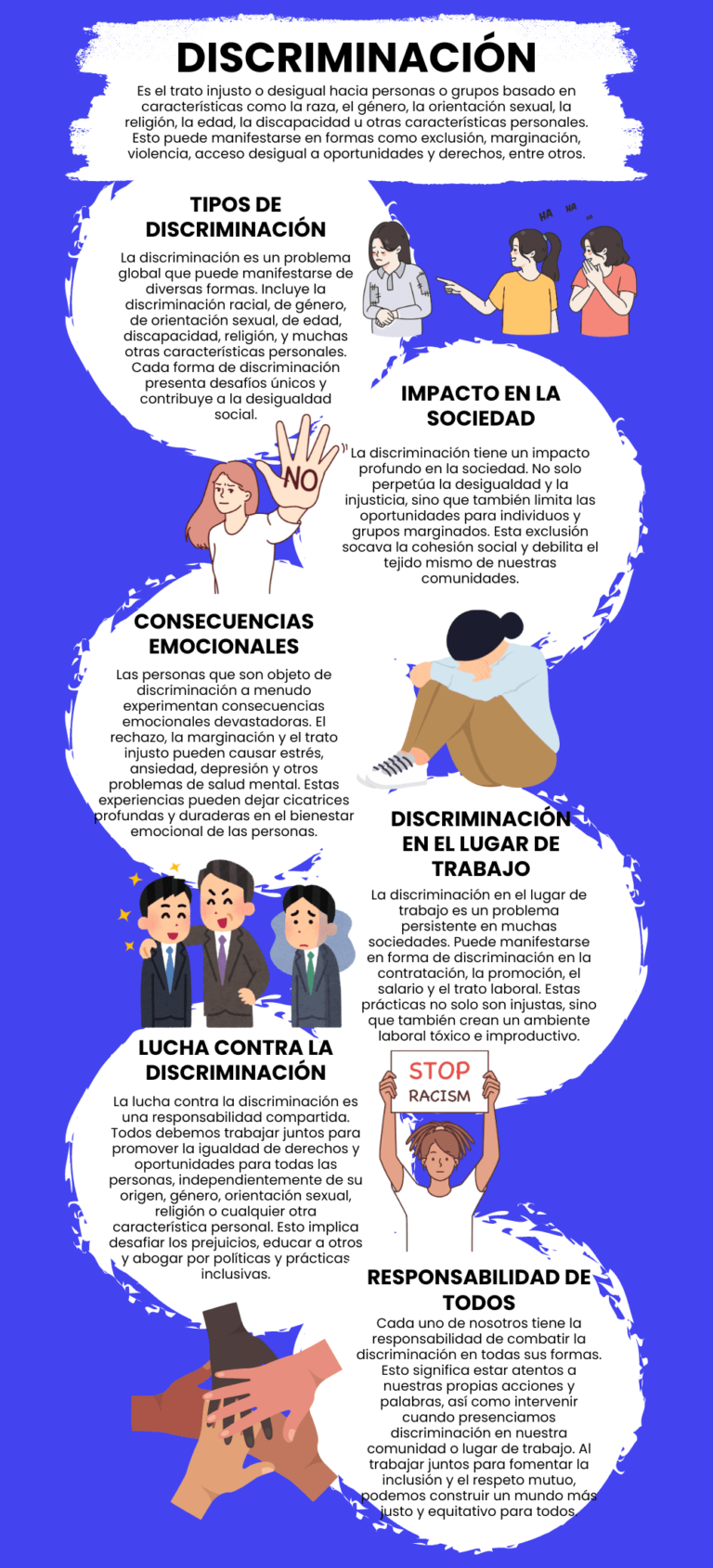 Infografías de la Discriminación 【Descargar】
