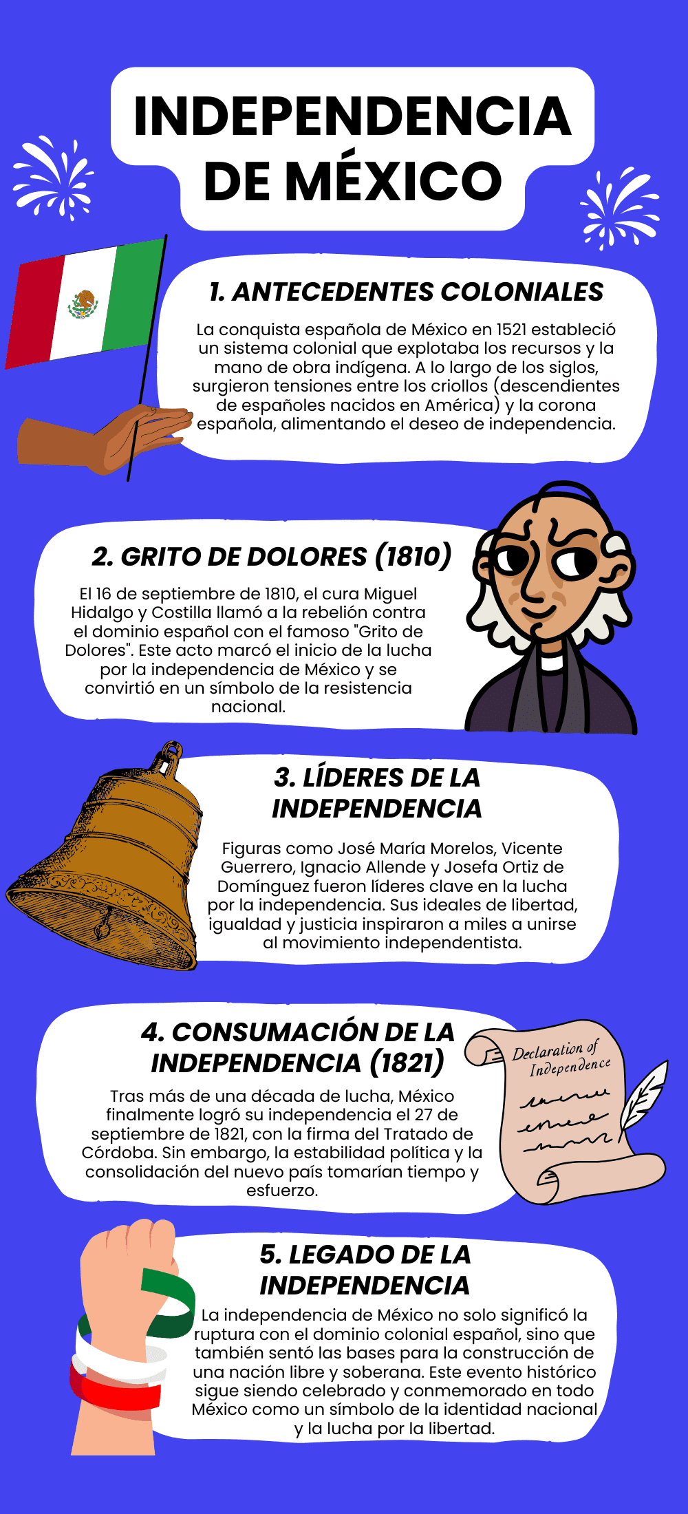 Infografías de la Independencia de México 【Descargar】