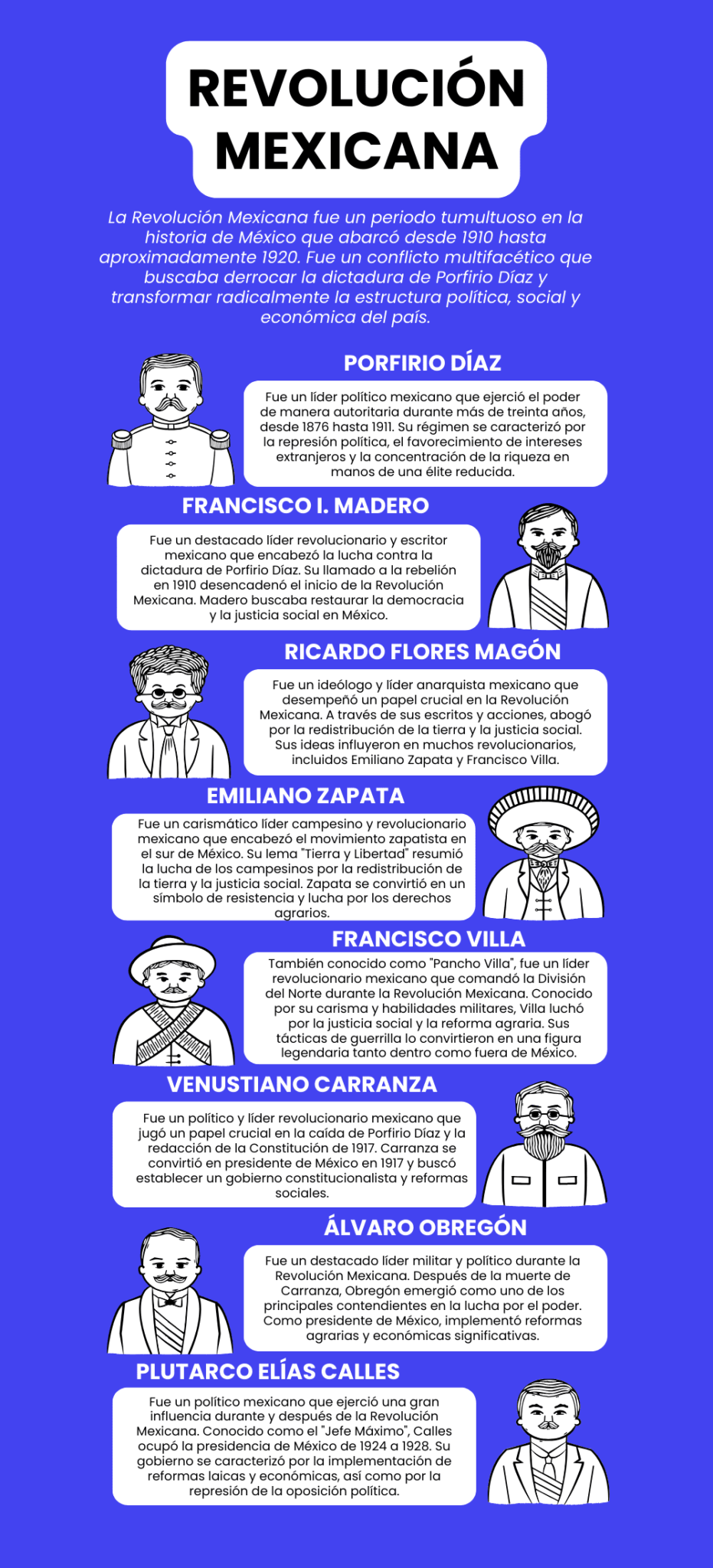 Infografías de la Revolución Mexicana 【Descargar】