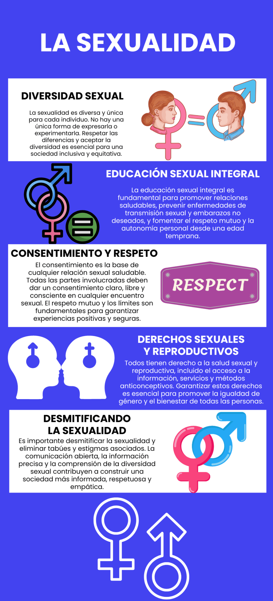 Infografías de la Sexualidad 【Descargar】