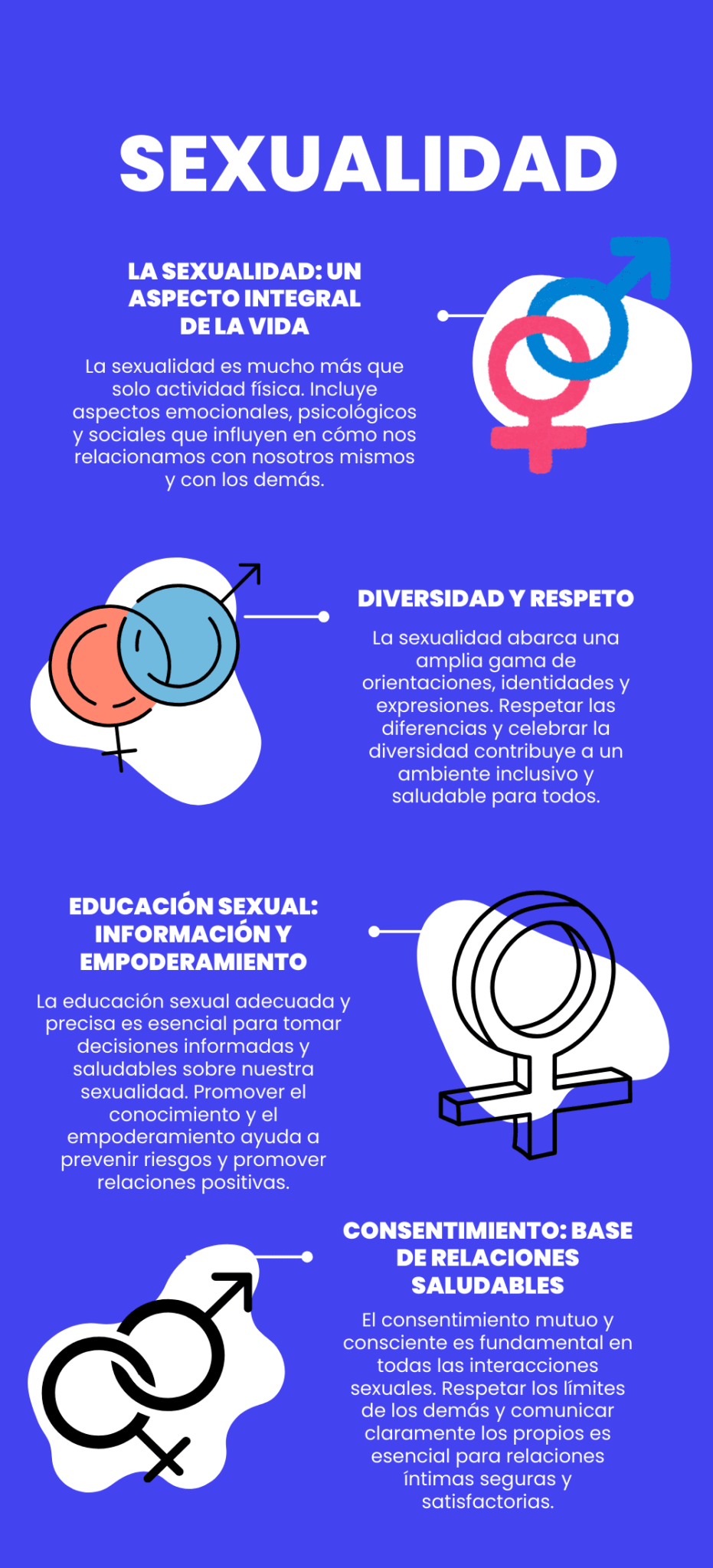 Infografías de la Sexualidad 【Descargar】