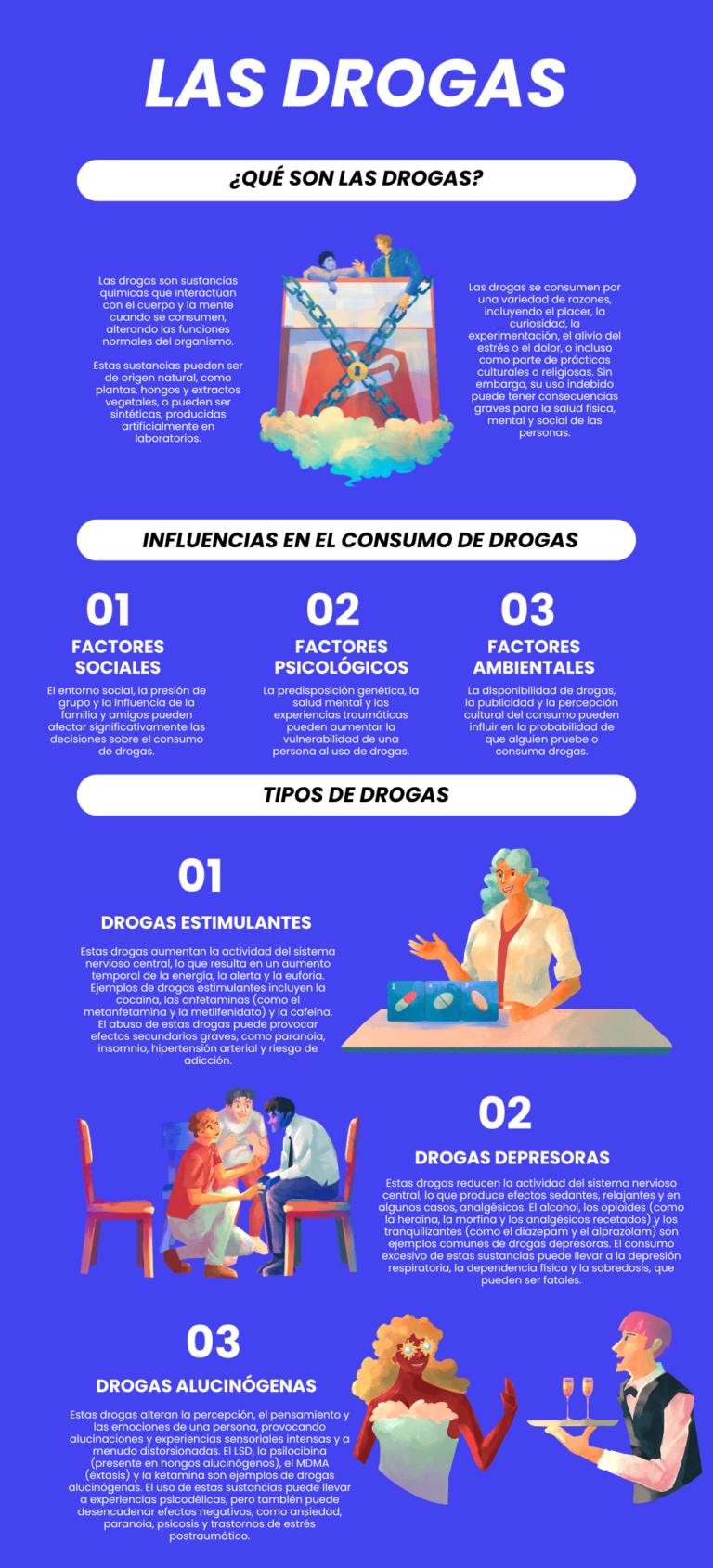 Infografías de las Drogas 【Descargar】