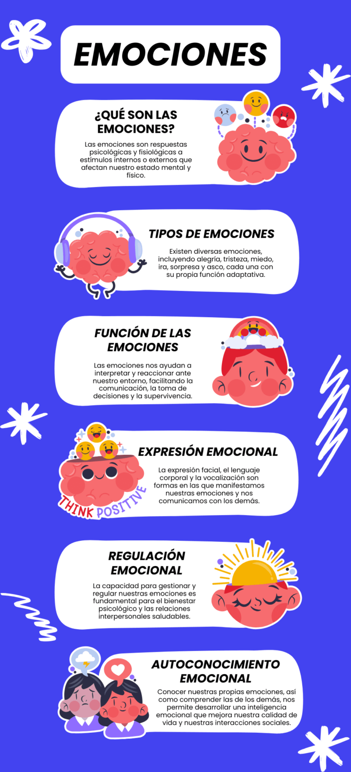 Infografías de las Emociones | ⬇️ Descarga GRATIS