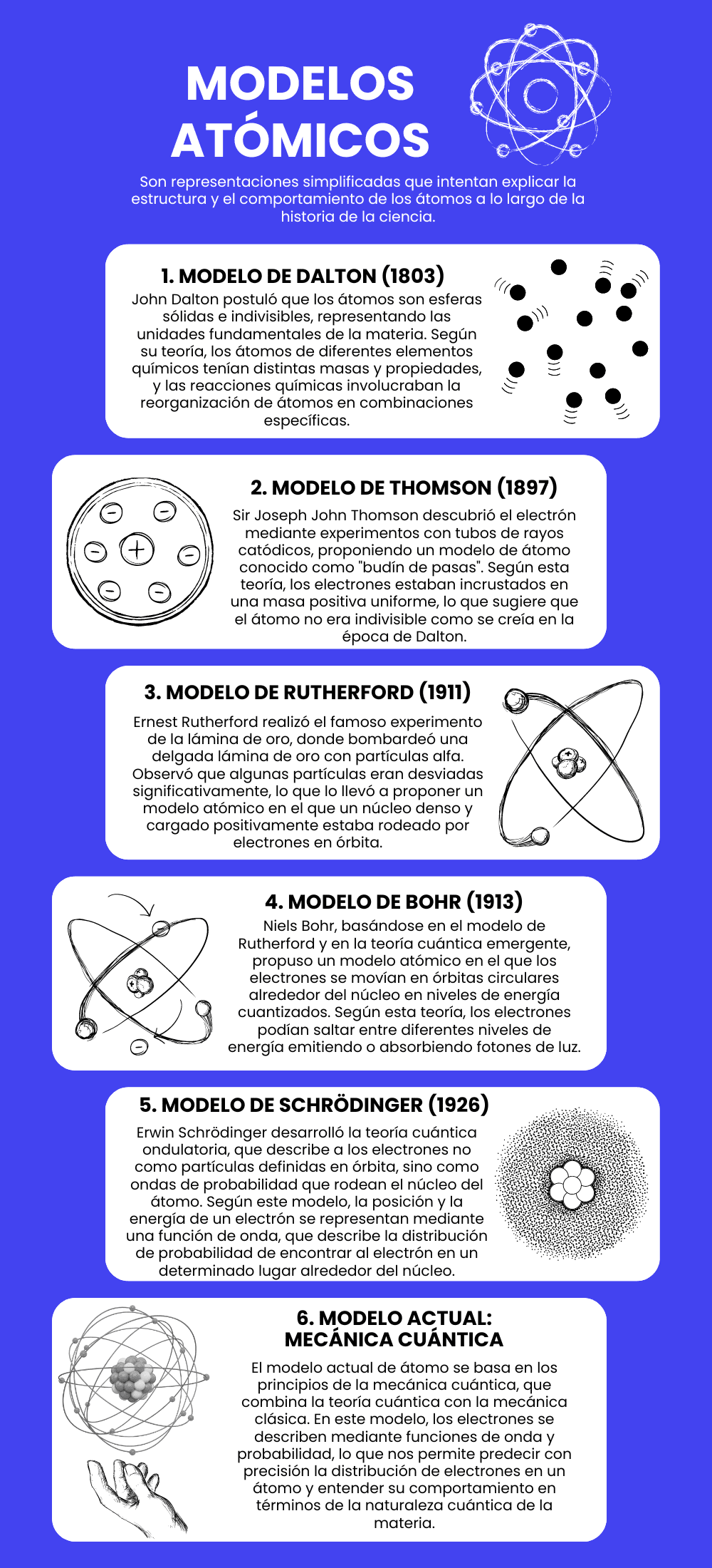 ¿Cuál es la función de la infografía? 【Plantilla Gratis】
