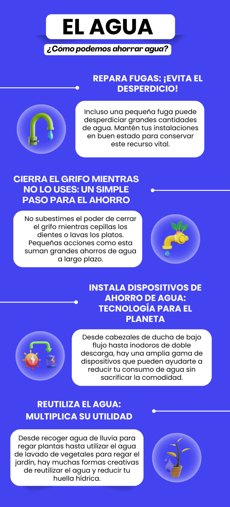 Infografías del Agua | ⬇️ Descarga GRATIS