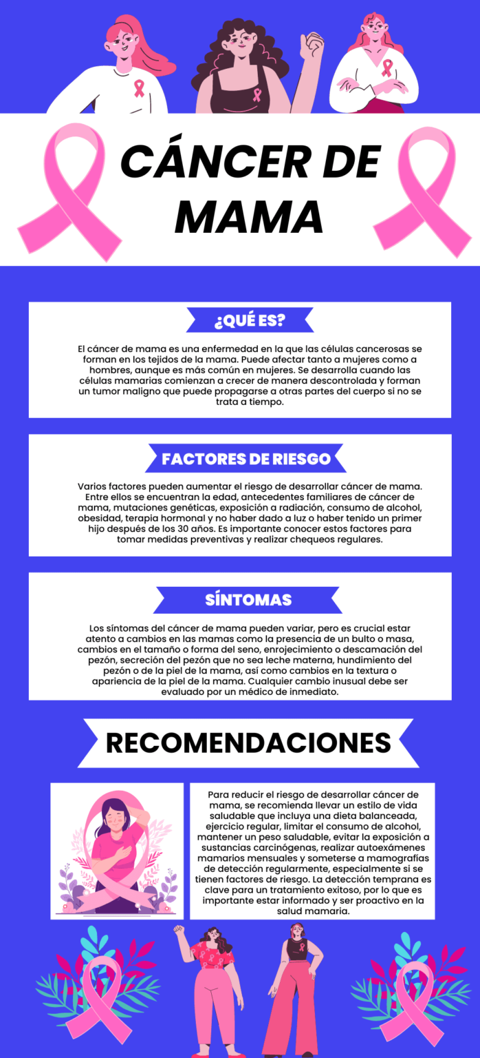 Infografías del Cáncer de Mama 【Descargar】