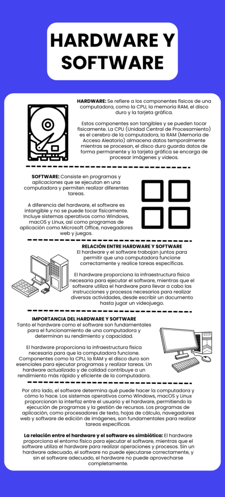 Infografías del Hardware y Software 【Descargar】