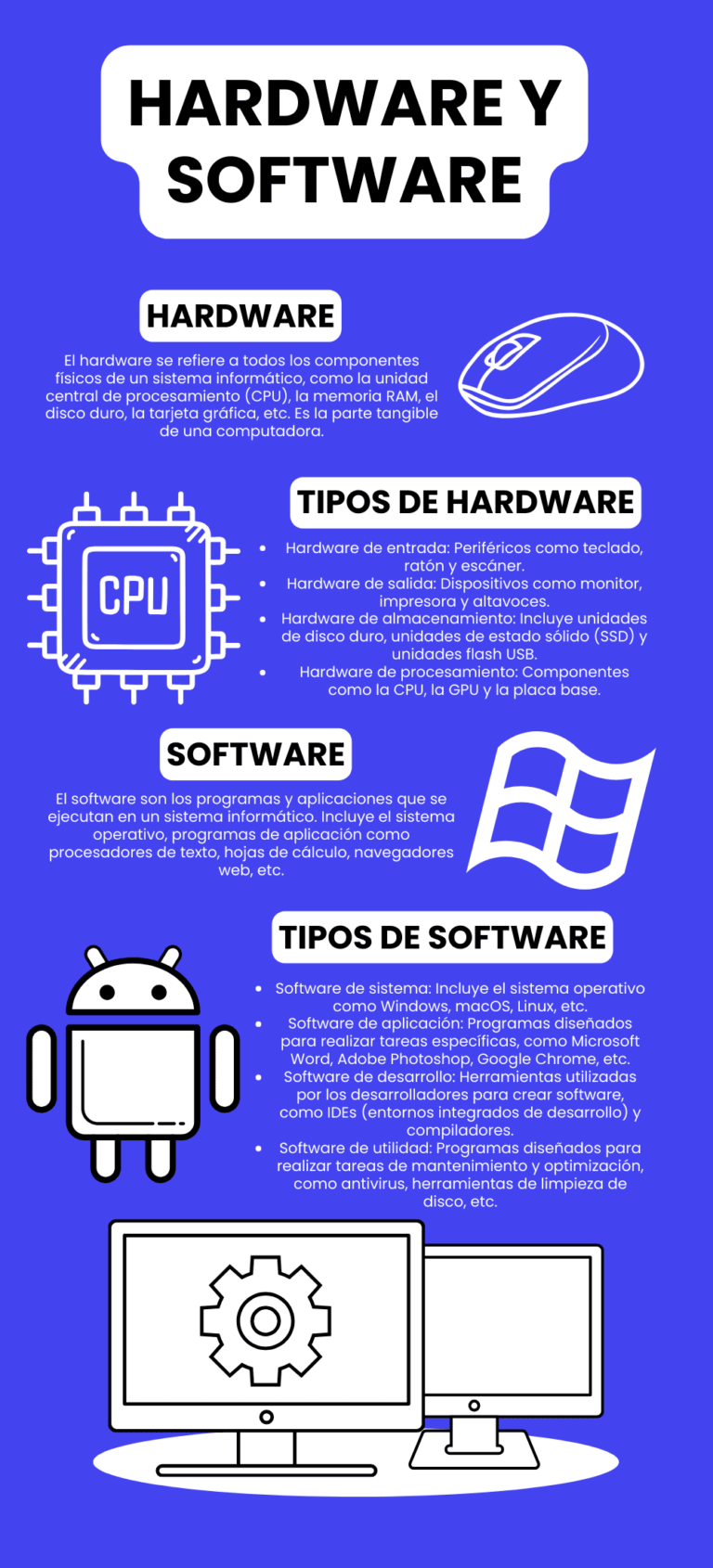 Infografías del Hardware y Software | ⬇️ Descarga GRATIS